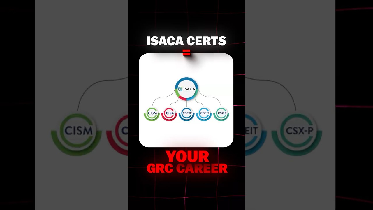 ISACA Certs: Your Gateway Into High-Paying Cybersecurity Roles (No Coding Required) 🔐