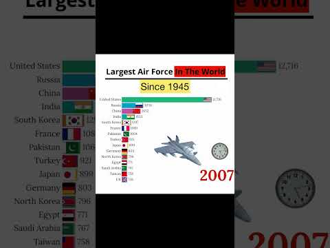 Largest Air force Country | Biggest Country in airforce army #airforce #airforcearmy