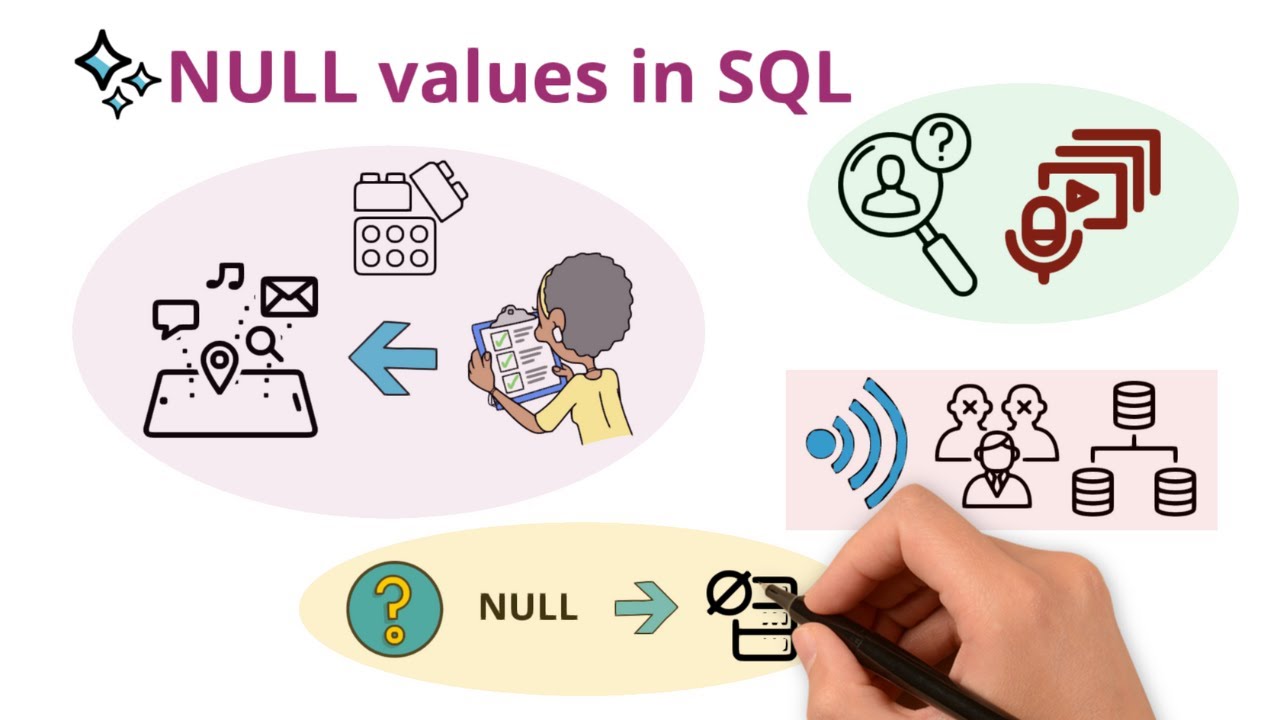 🔄 NULL values in SQL | NULL vs Zero vs Empty string: Know the Difference🔍