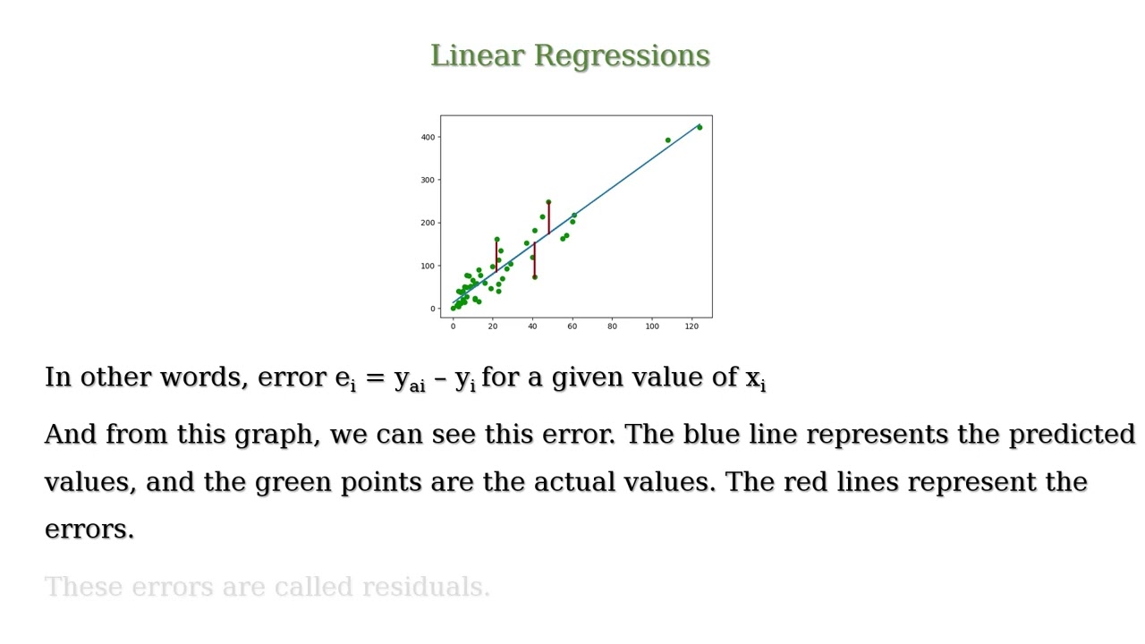 What are linear regressions and residual sum of squares?