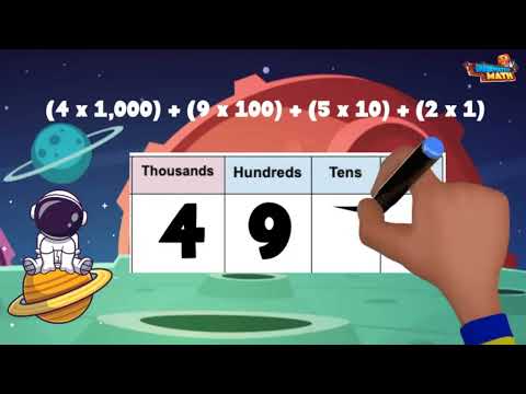 Place Value to 1 Million in Standard Form | 4th Grade Math