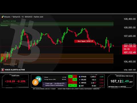 🔴 BITCOIN LIVE CHART | BTC price prediction 24/7
