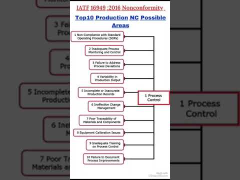 IATF 16949:2016 Audit NC Production 1