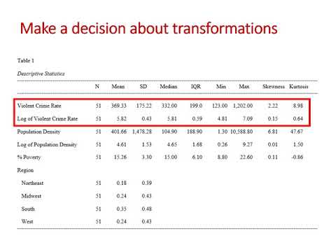 Summarizing Descriptive Statistics in an APA-style Table