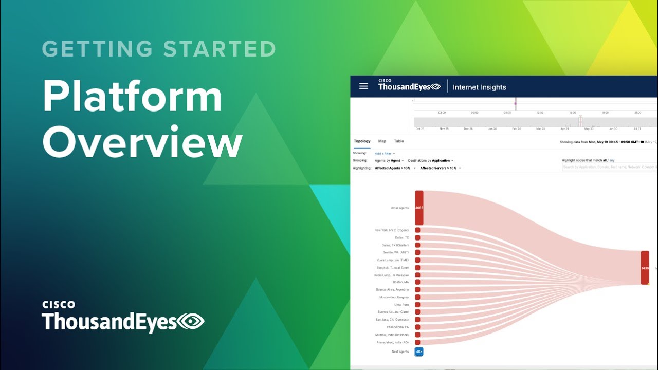 Getting Started: Platform Overview