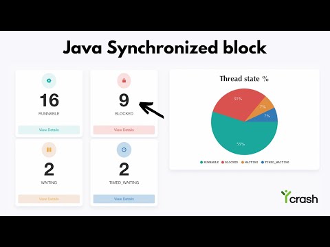 Java synchronized block