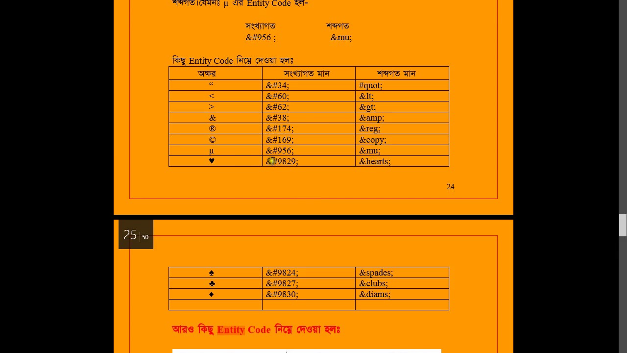 HTML Bangla Tutorial - Lesson 10 ( Entity )