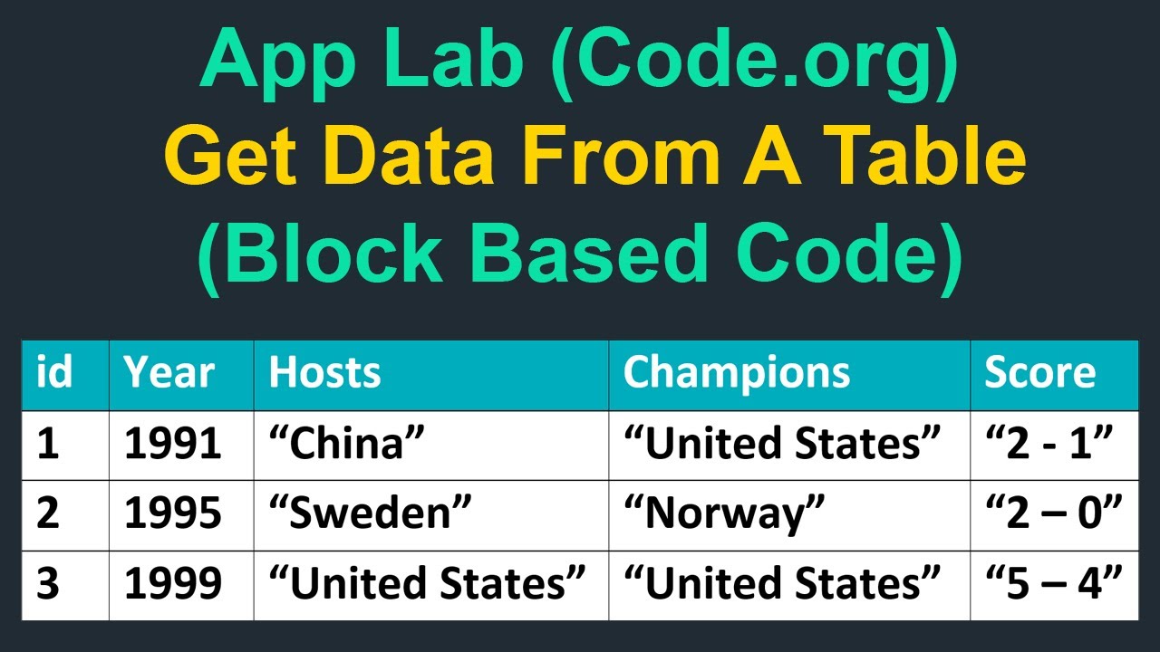 App Lab (Code.org) - Get Data From A Table (Block Based Code)