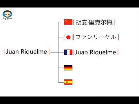 How to learn to Pronounce Juan Riquelme in German,French,Japanese,Chinese and Spanish