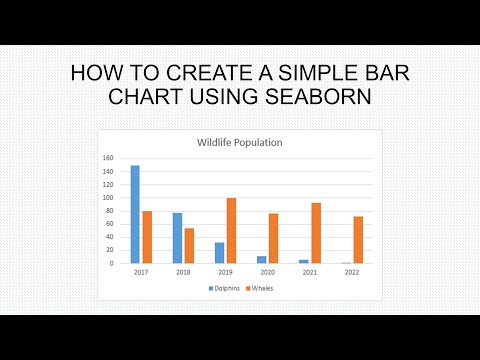 Creating a simple bar plot using Seaborn in Python