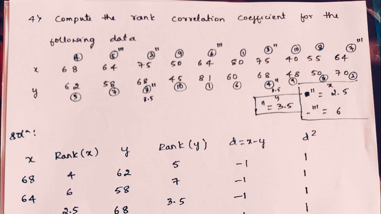 Rank Correlation Coefficient | Example Problem 4 | Statistical Methods
