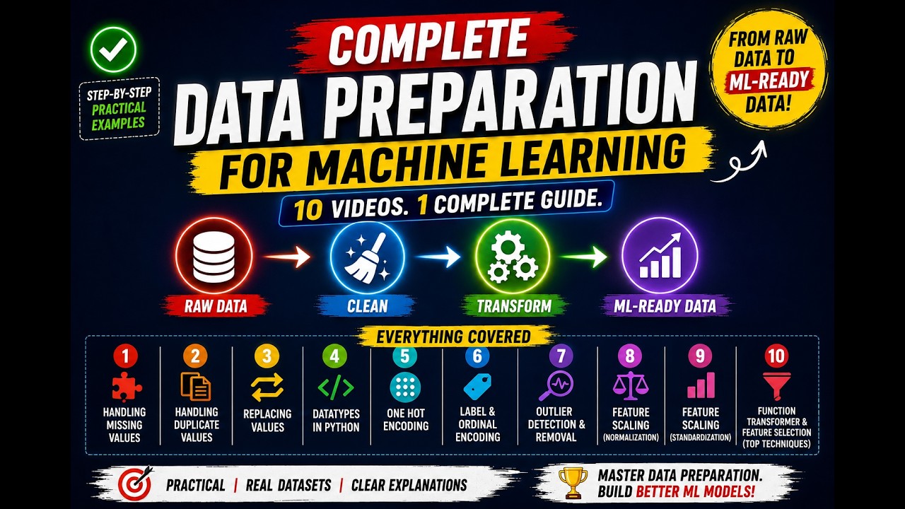 Data Preparation in Machine Learning (Full Course with Python) | AIML Course