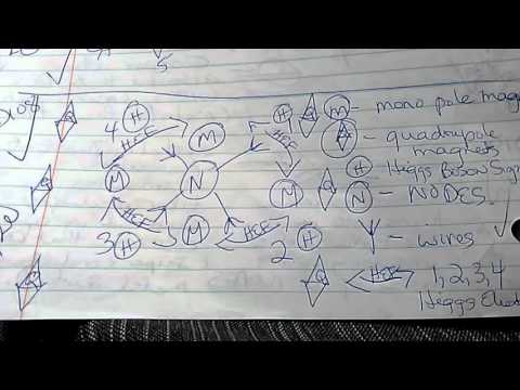 Diagram 108 WOW! SETI Signal Line 22 7b97b Higgs NODES Magnets Crystals ...