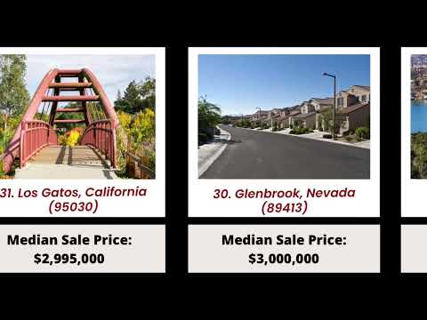 Most Expensive Zip Codes Across The Country 2023