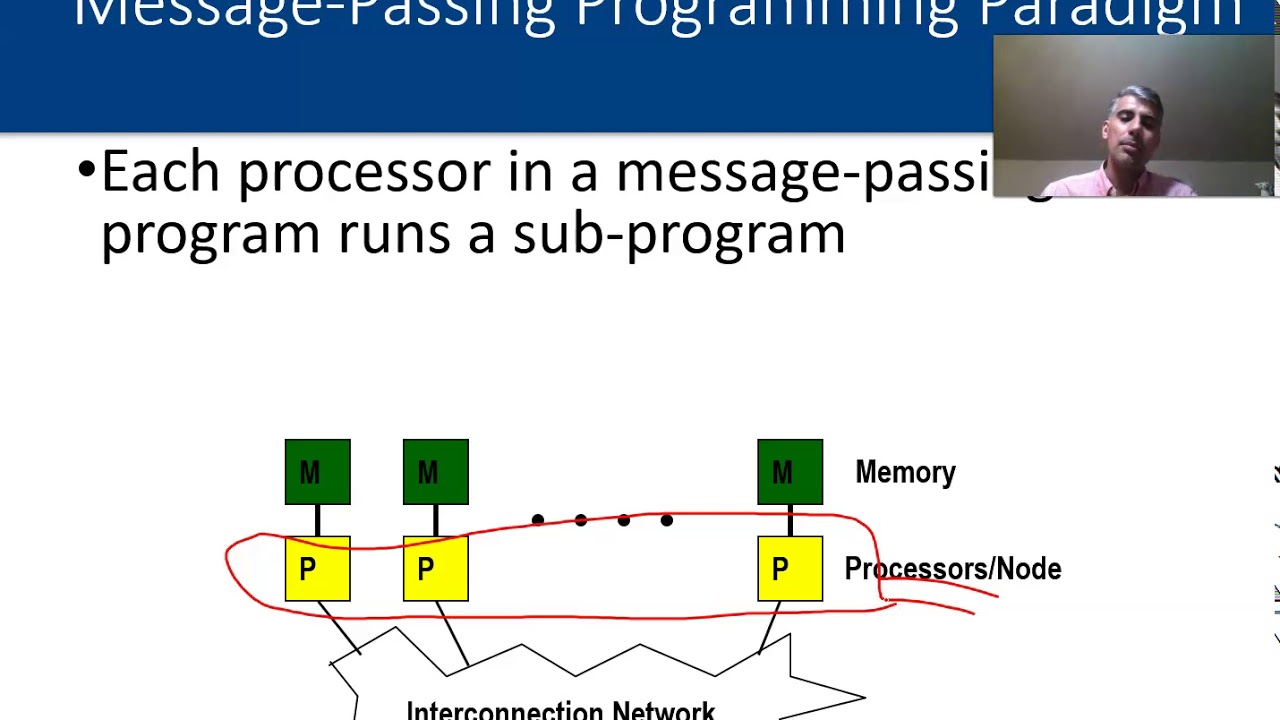 MPI Programming