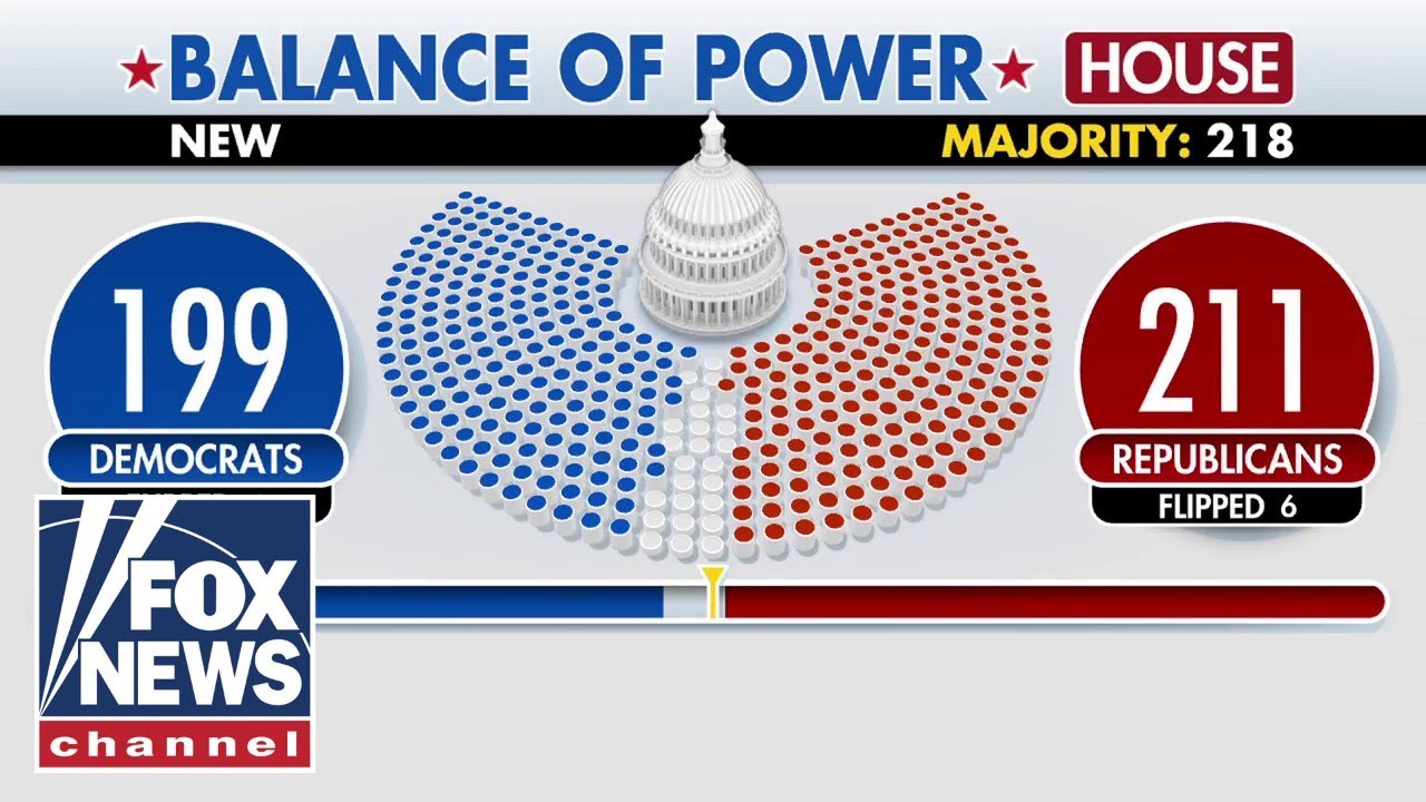 Dems' chances to win House dwindle: Where the race stands