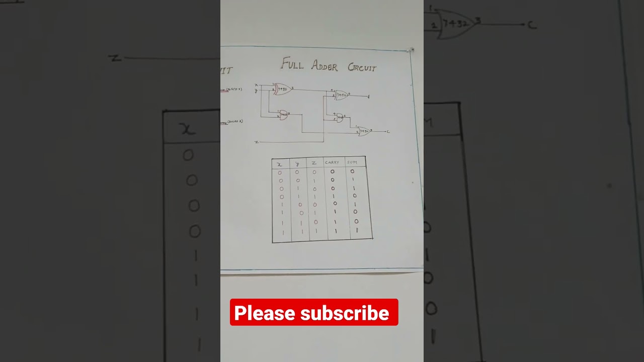 Half adder and full adder crt.