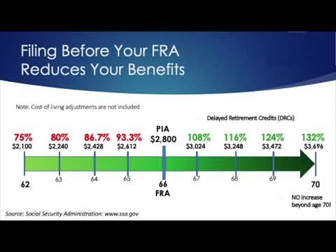 What is FRA (Full Retirement Age)?