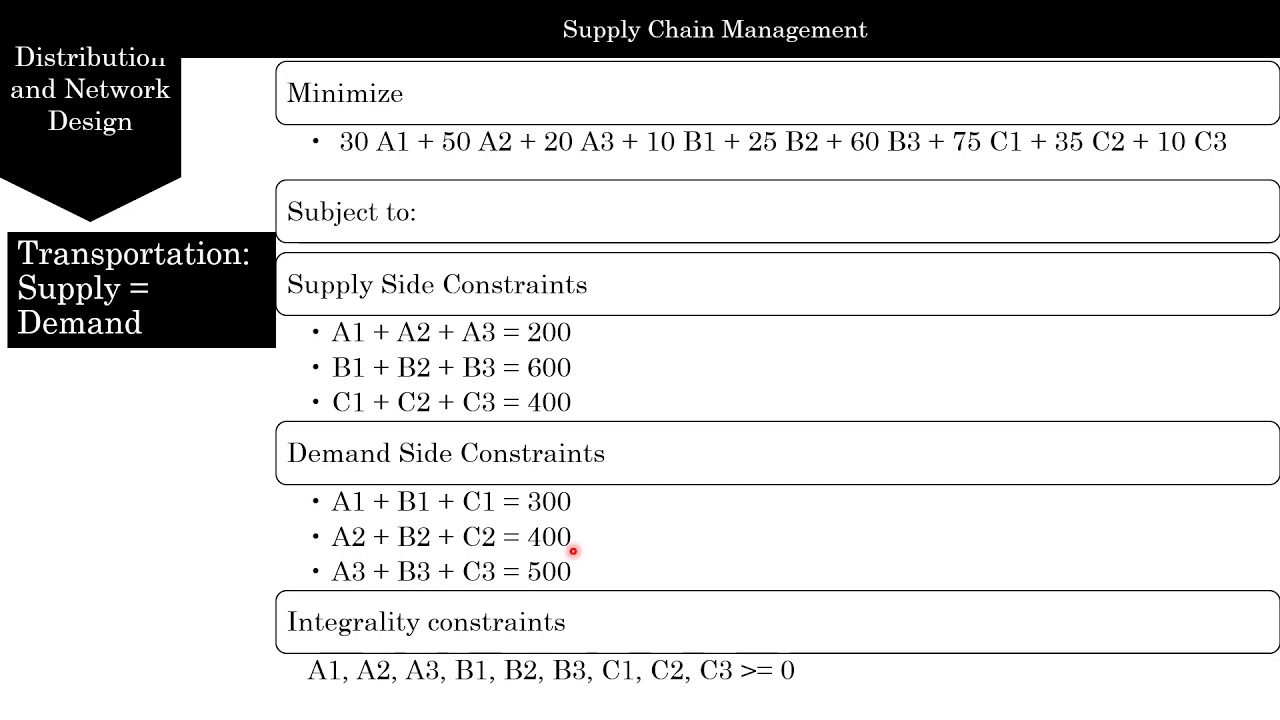 Network Models Transportation