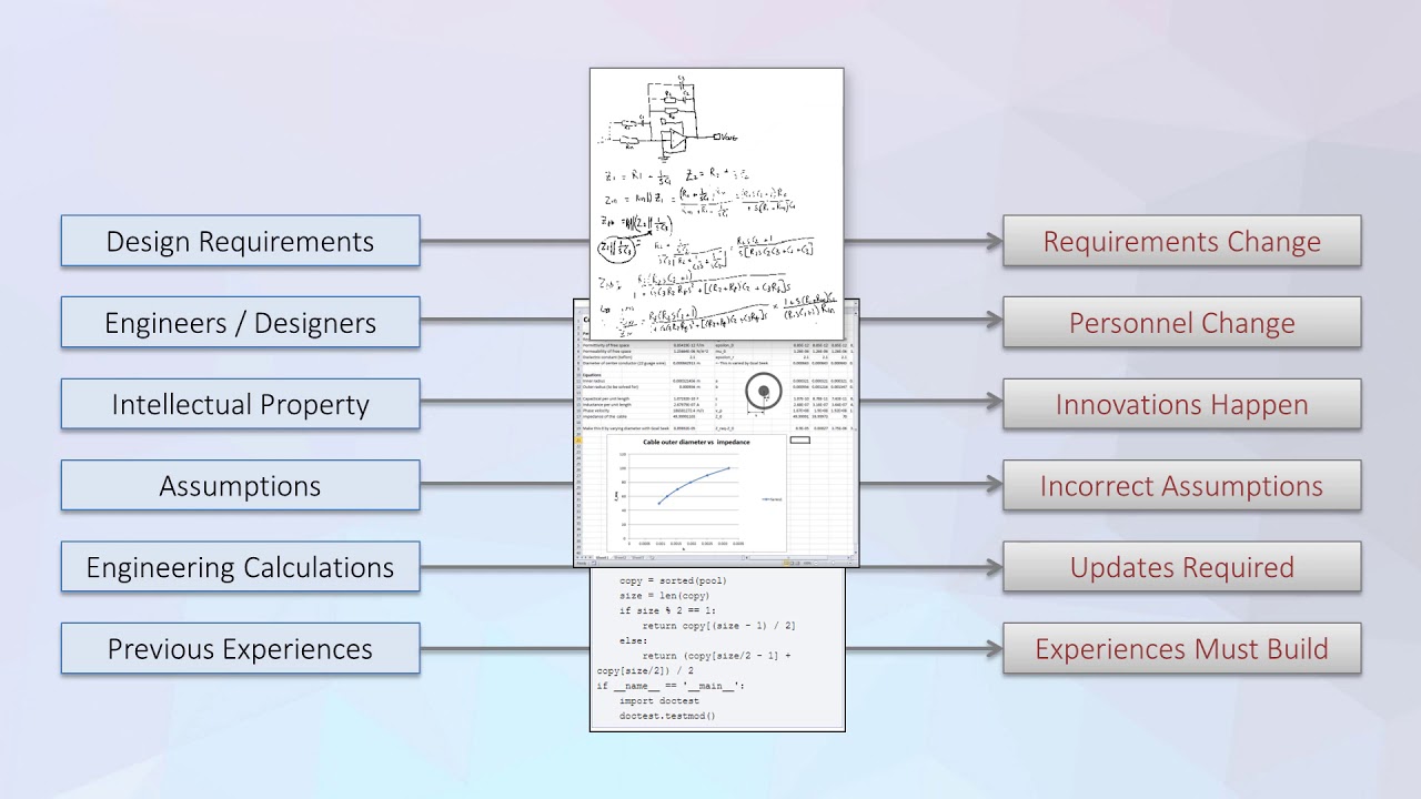 How can Maple help mechanical engineers?