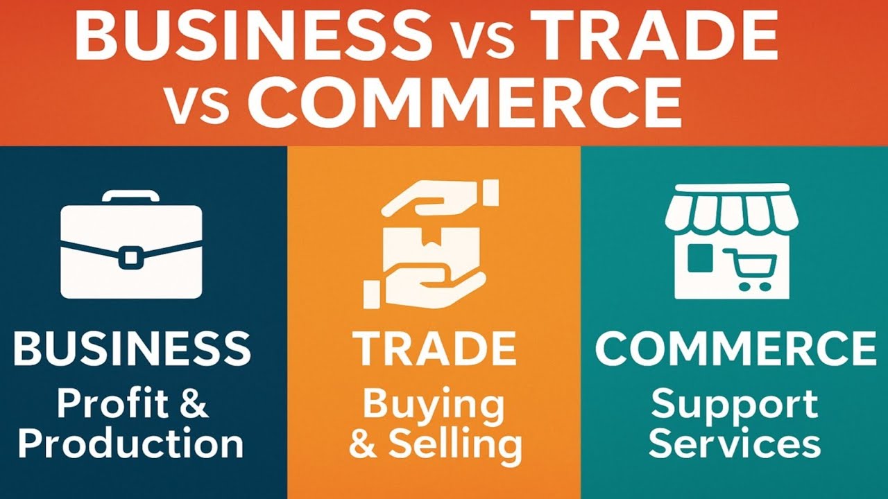Difference Between Business, Trade, and Commerce! Understanding Business, Trade, and Commerce!