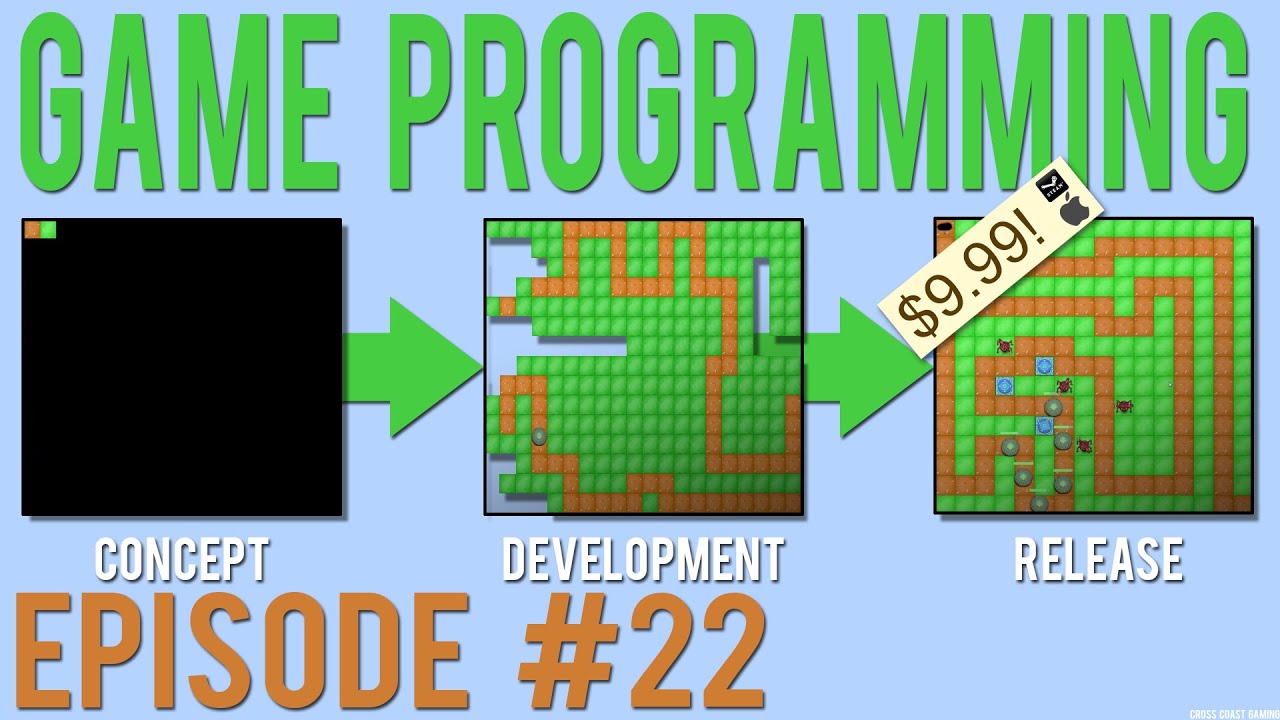 Java Game Programming - Checkpoint System
