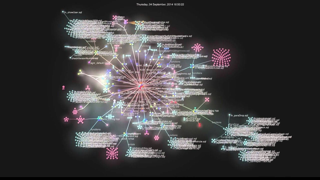 AGM - Gource Visualization