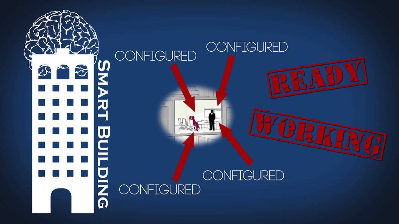 What is a Smart Building?