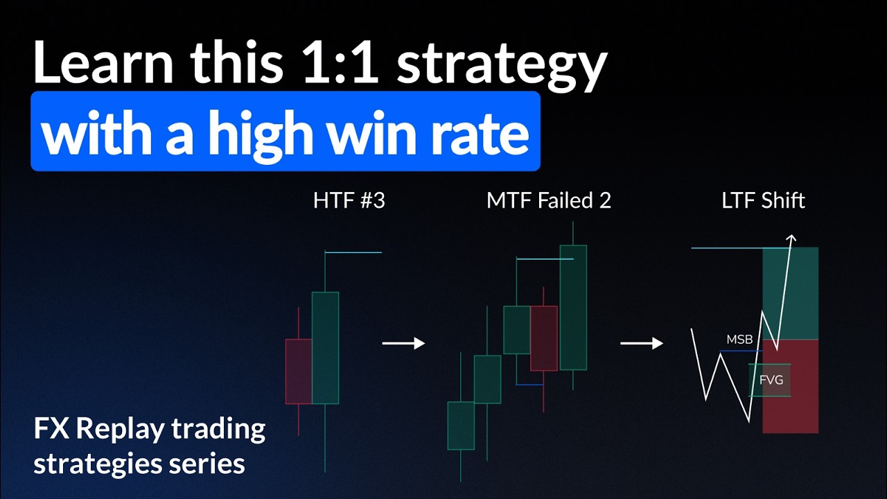 Backtesting Trader Mike's High win rate strategy