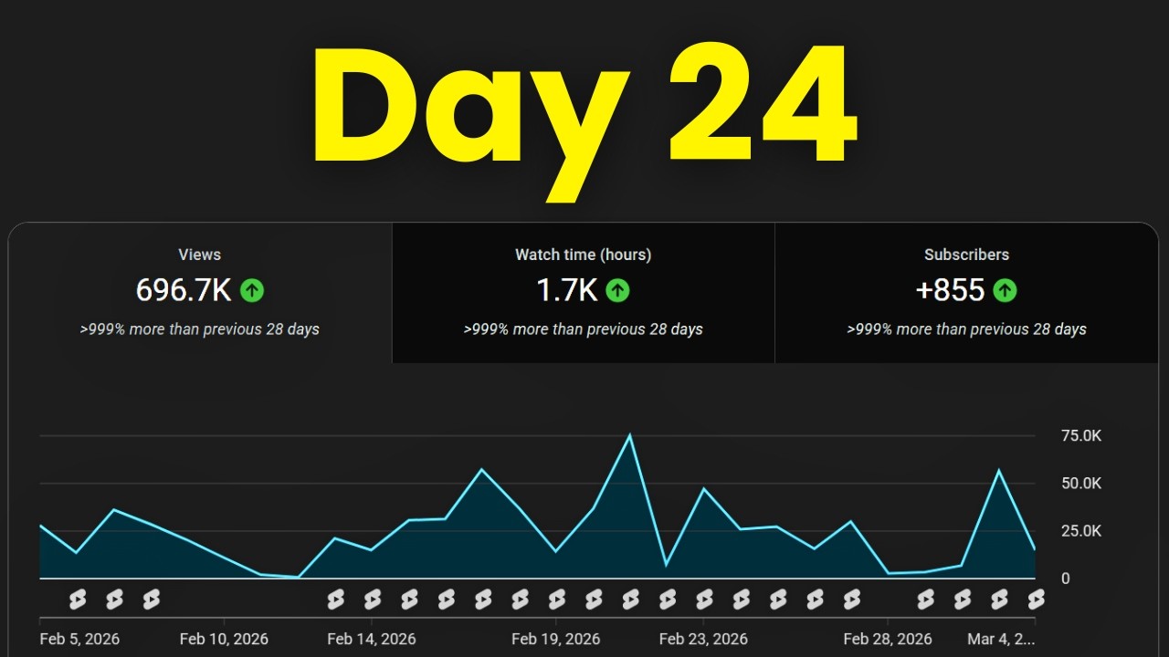 Day 24 of Making $10k/Month With YouTube Shorts