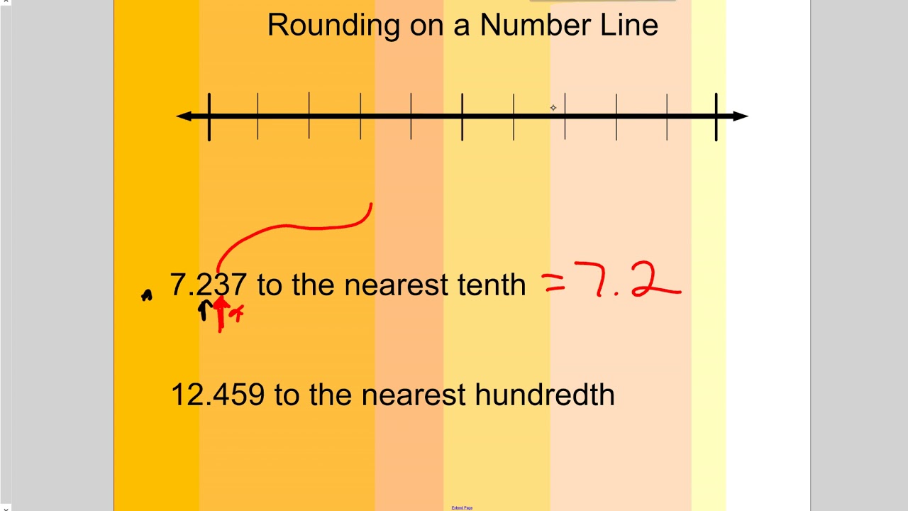 Rounding Decimals on a Number Line
