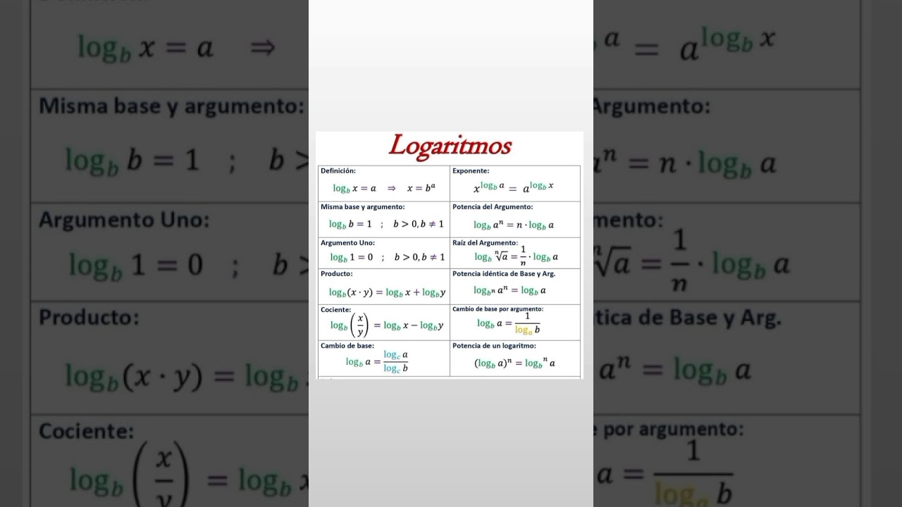 Logarithms! BPS Study by Bhanu Pratap Singh, maths formulas, motivational video