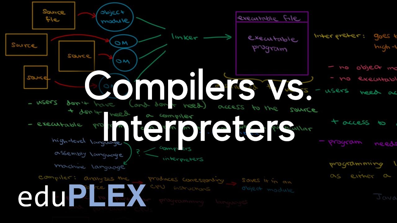 Compilers and Interpreters | Software Engineering Basics | AP Computer Science A | eduPLEX