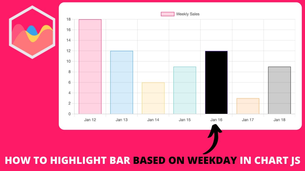 How to Highlight Bar Based On Weekday in Chart JS