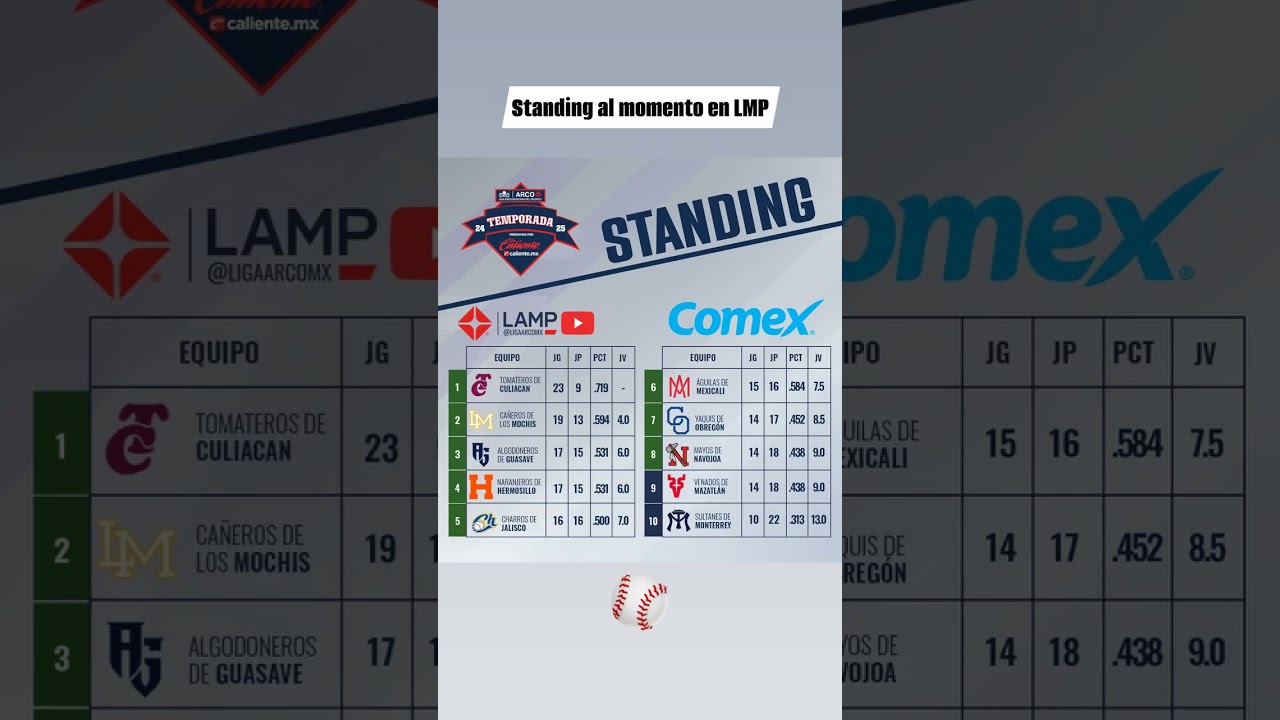 En la Caja de Bateo - Standing al momento en Liga Mexicana del Pacífico