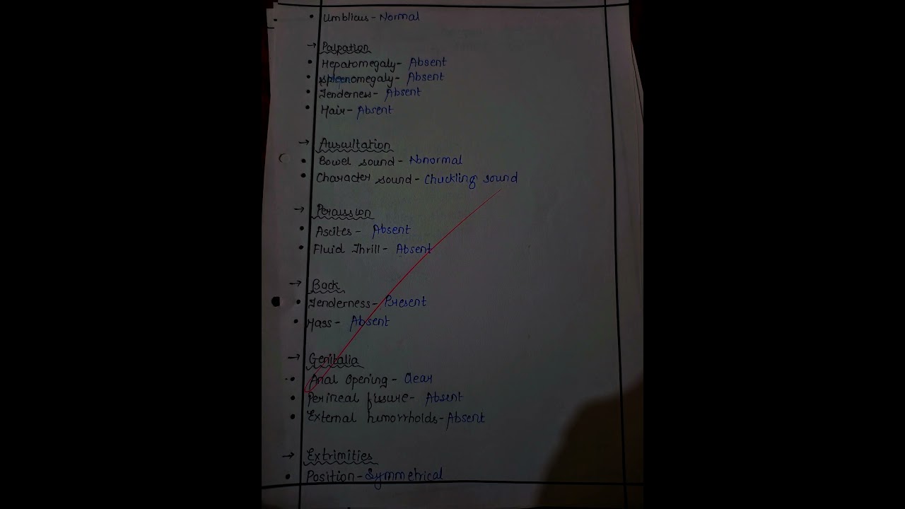NCP ON CONGESTIVE HEART FAILURE #internationallyeducatednurse #nursingeducation
