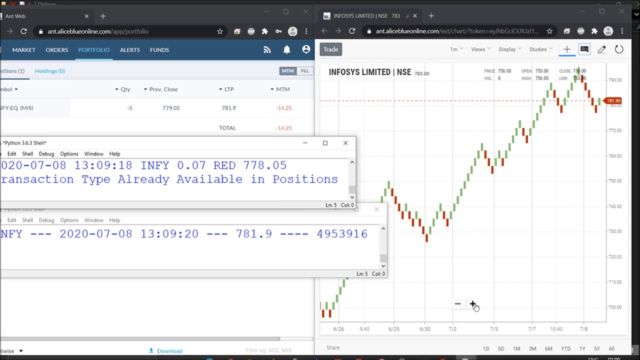 Renko Chart Strategy in Python Live Programmatic Trading Utilizing AliceBlue Free API.