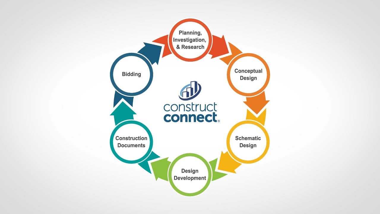 Insight by ConstructConnect