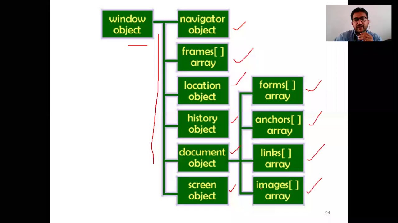 Java Script Window and Navigator Objects