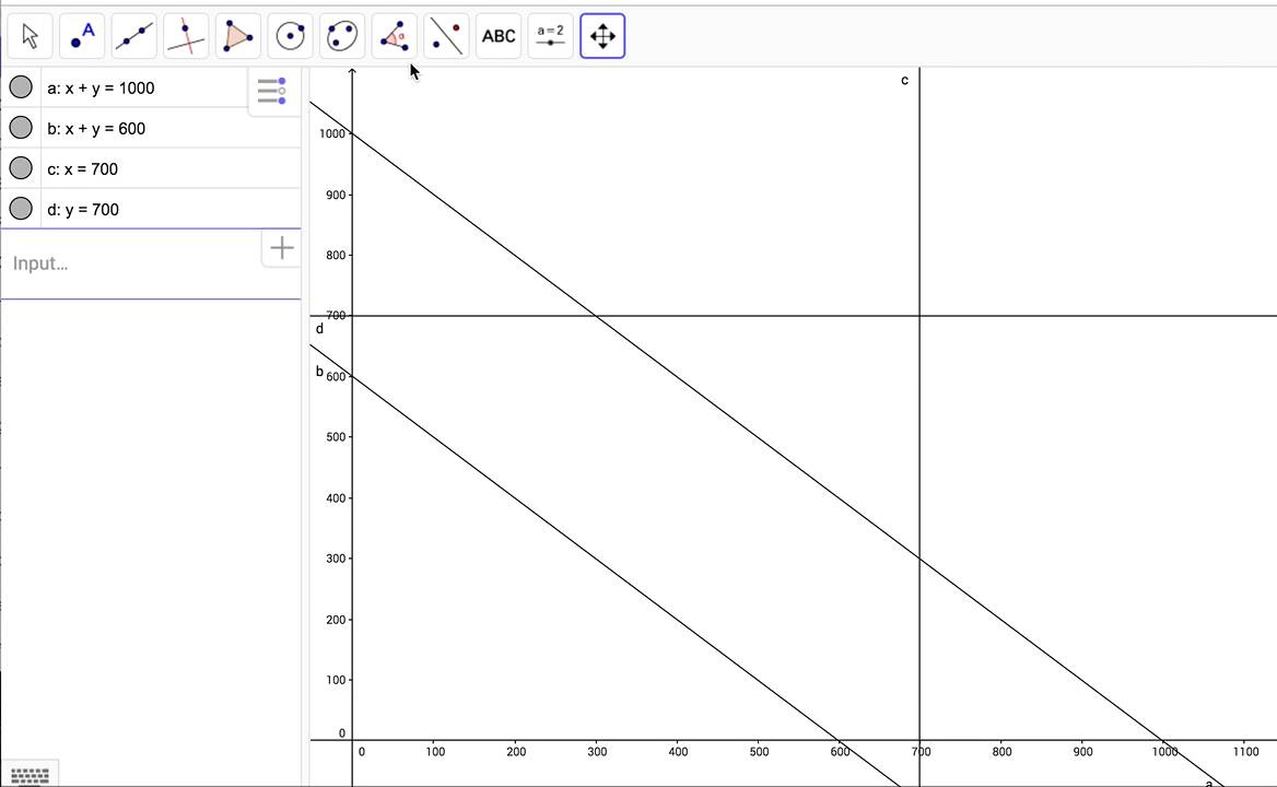 Linear Programming with GeoGebra--A difficult problem made easy!