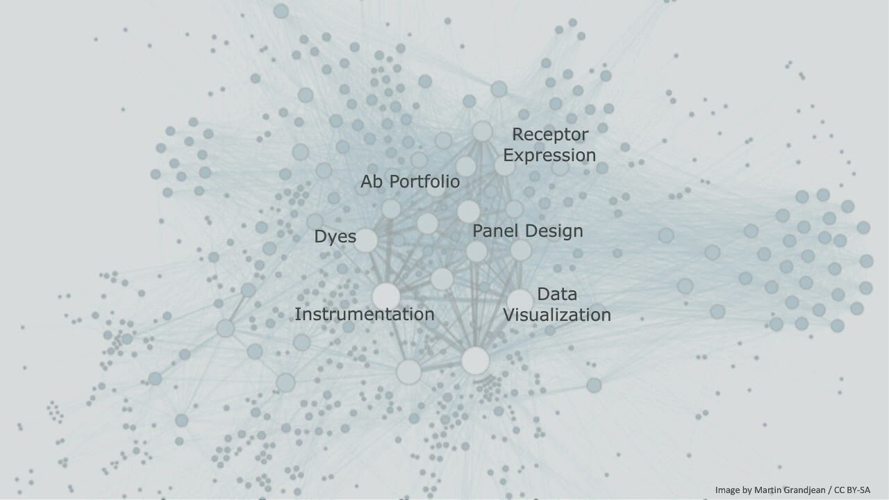 BD Biosciences FACSMatters Ask the Expert High Parameter Flow Cytometry Bob Balderas
