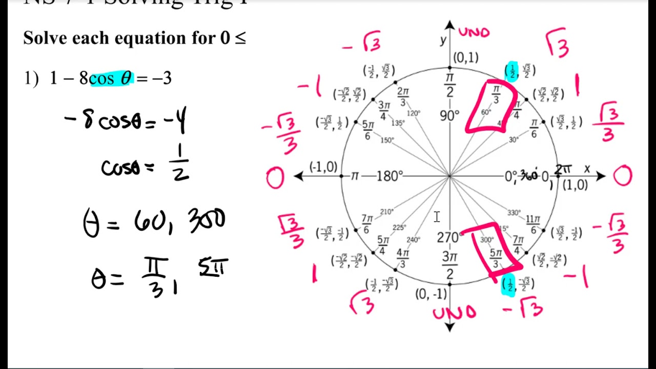 7-1 Solving Trig Equations By Looking at the Unit Circle Part 1