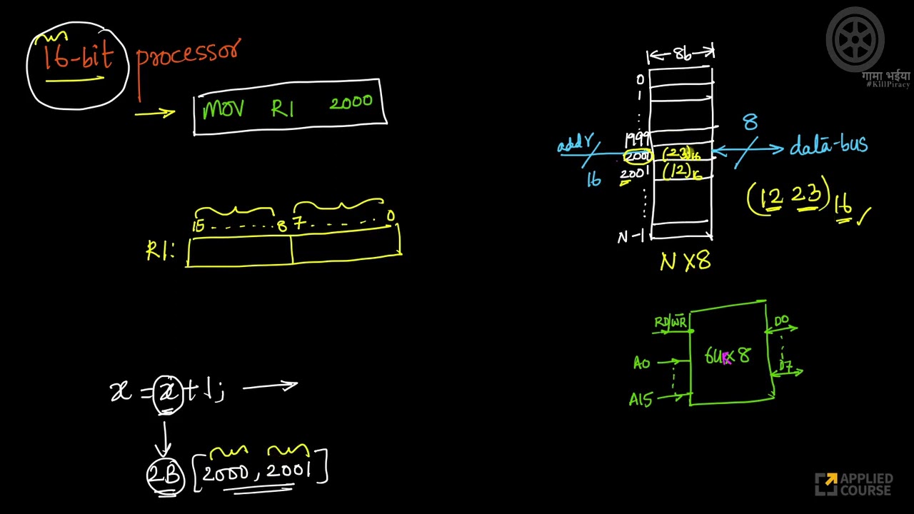 3 Memory Address ability   Computer Organization & architecture   COA   Part 3