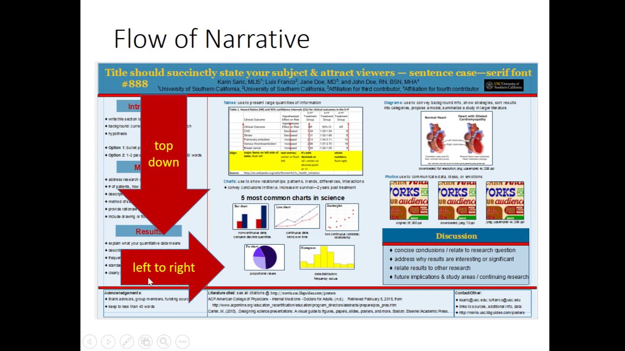 Scientific Conference Posters