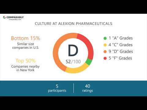 Alexion Pharmaceuticals Employee Reviews - Q3 2018