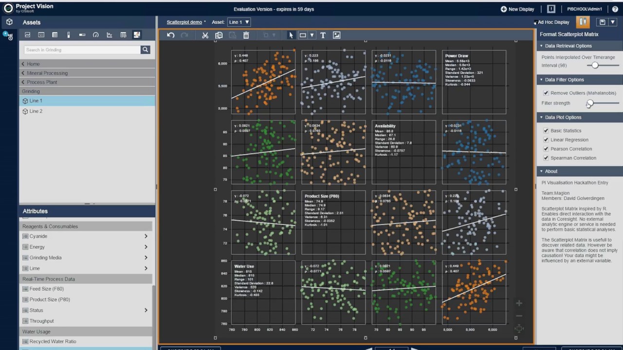 Scatterplot Matrix Coresight