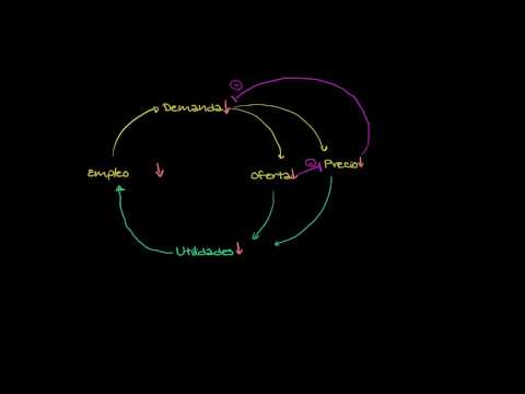 La espiral deflacionaria (video) | Khan Academy