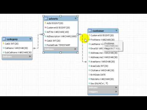 Foreign Key and referential integrity in RDBMS