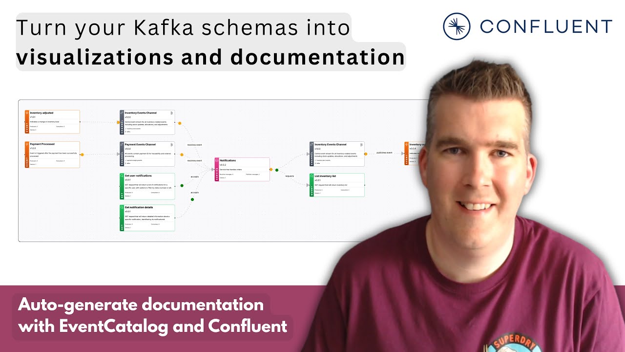 Auto-Generate Kafka Docs with EventCatalog + Confluent | Schema Registry Tutorial