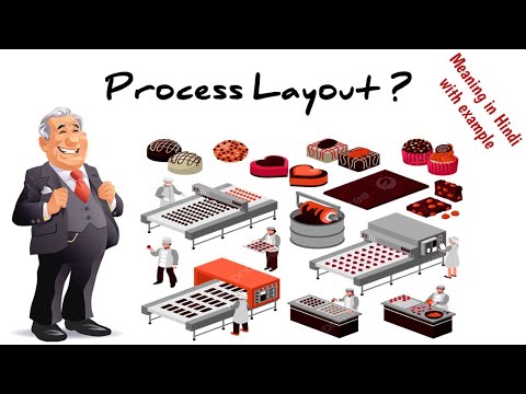 Types of Layout | Process Layout Meaning Hindi | example